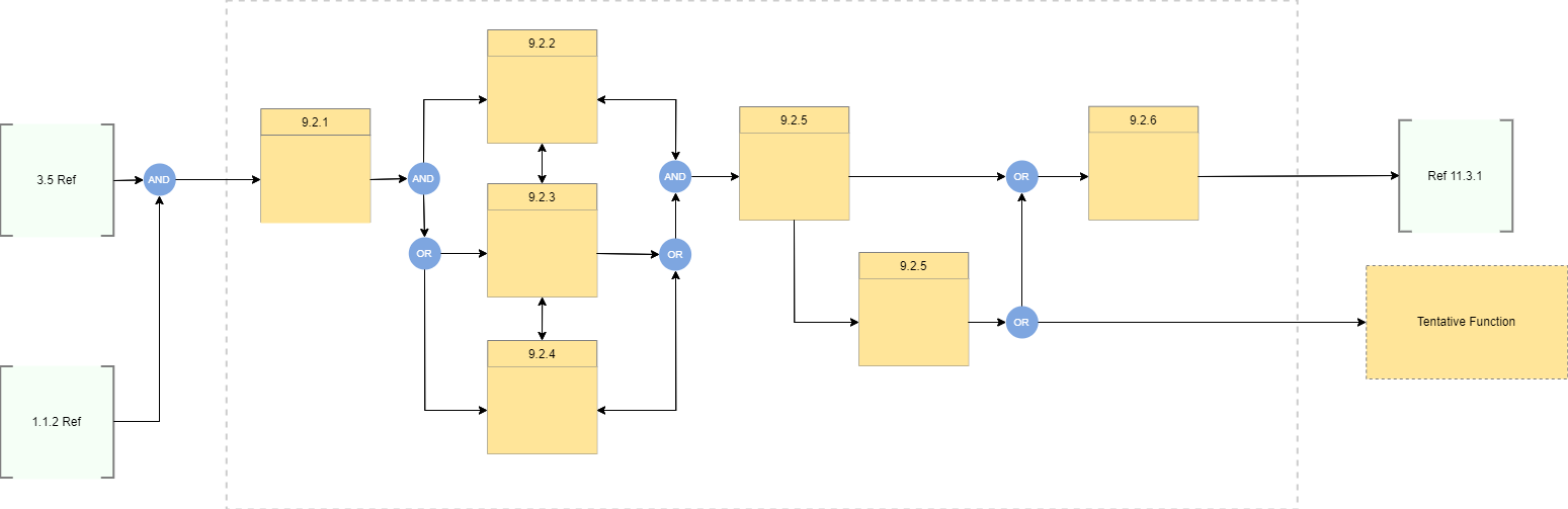 Online FFBD Examples And Templates